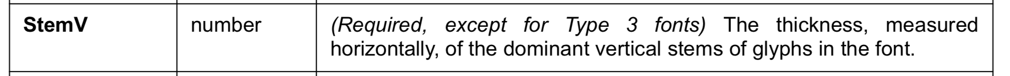 Relax validation for missing fontDescriptor.StemV and empty imageStreamDict.Intent · Issue #224 ...