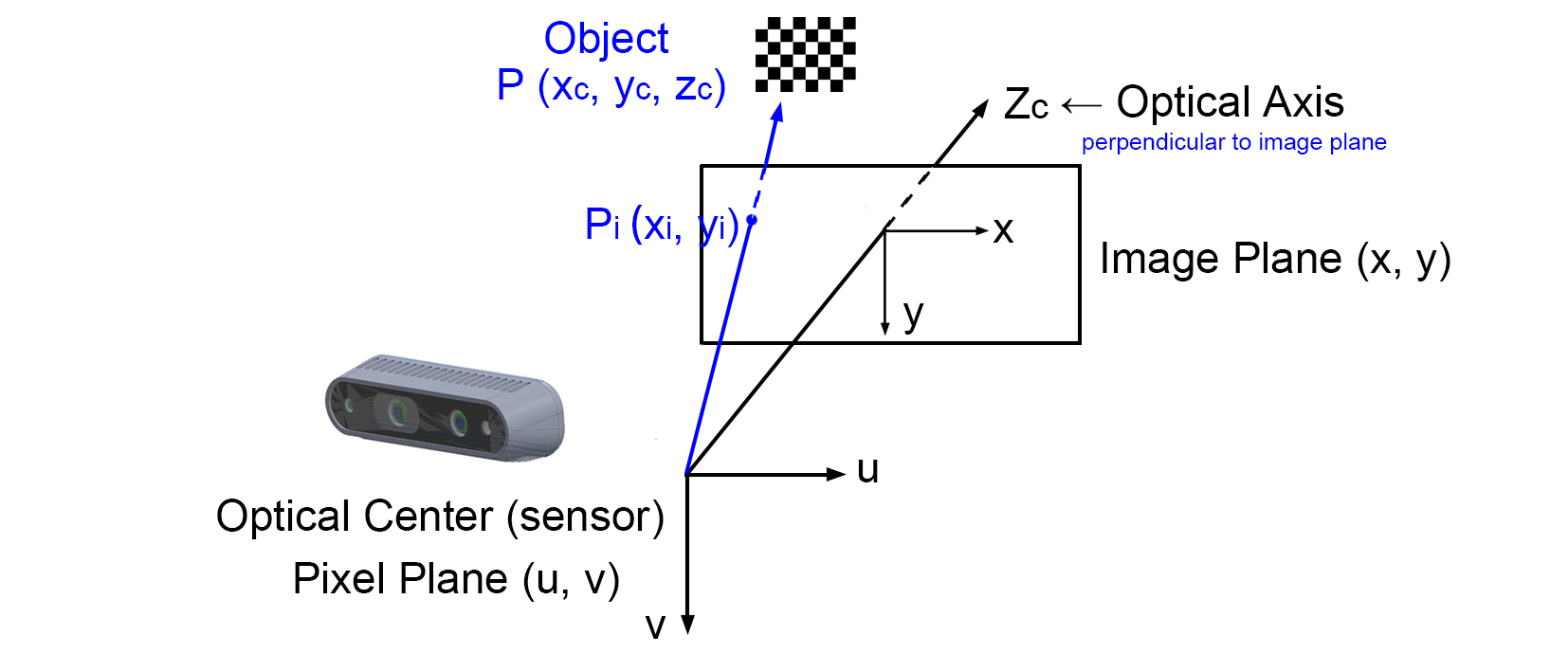 GitHub - ChengyangZhu/Grabbing-System-based-on-Machine-Vision: Robotic arm grabbing system based ...