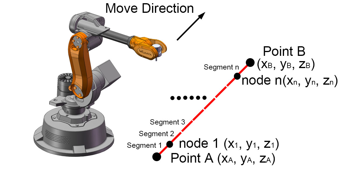 GitHub - ChengyangZhu/Grabbing-System-based-on-Machine-Vision: Robotic arm grabbing system based ...