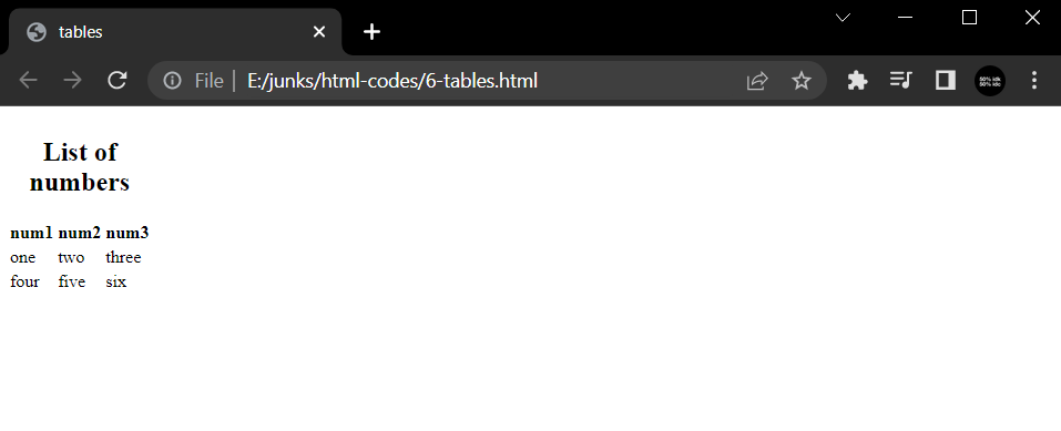 Github Xadhithiyan Html Basics