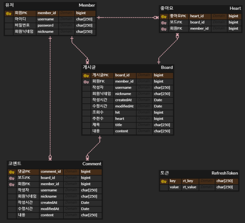 GitHub - PC-TongSin/PC-TongSin_Back-end: 피씨-통신 (Back-end)