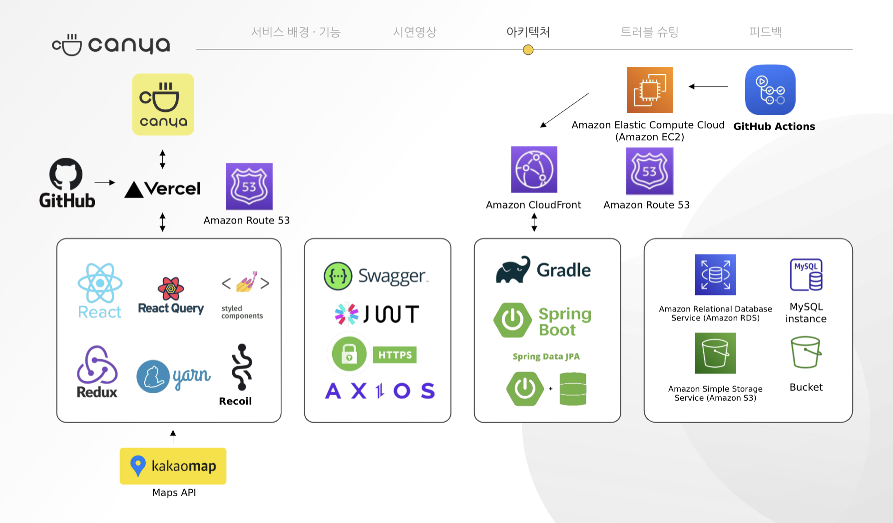 GitHub - Ca-Nya/final_project_frontend