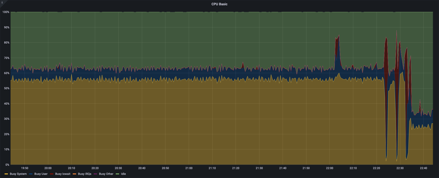High CPU and Memory Load on single node k3s cluster · Issue #2375 · k3s-io/k3s · GitHub