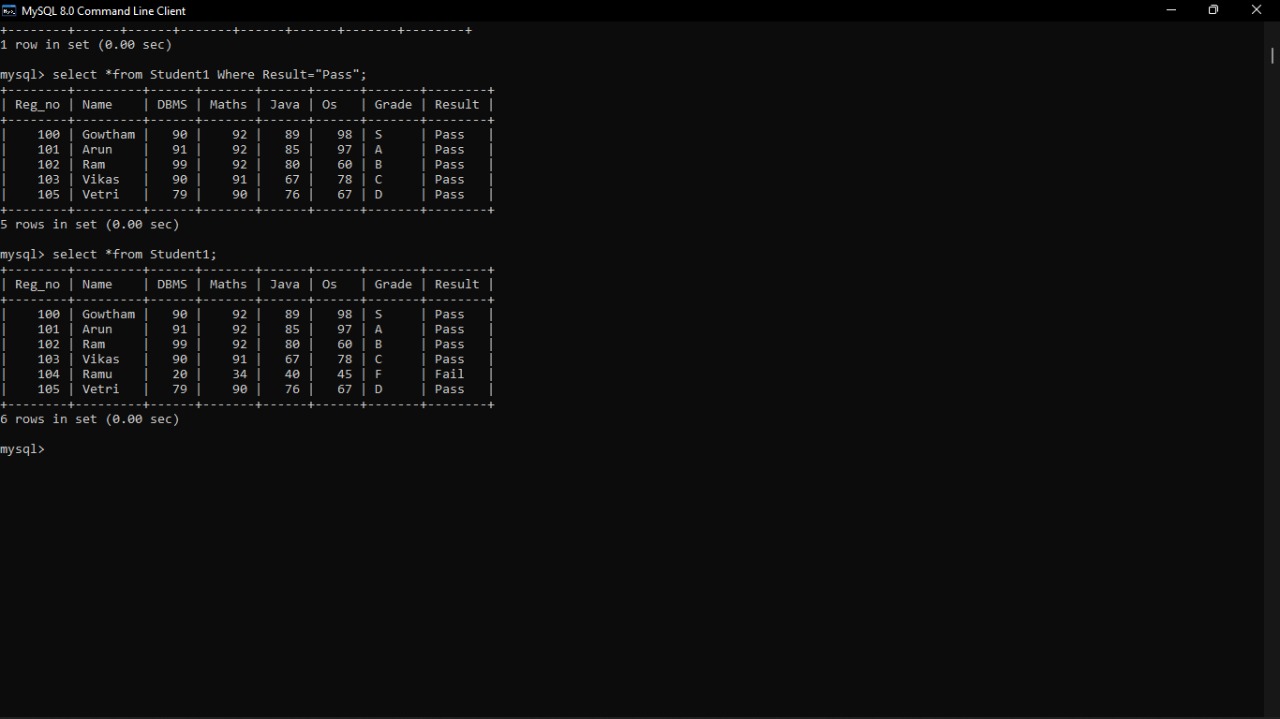 GitHub - venuthna-reddy/CSA0525-DBMS