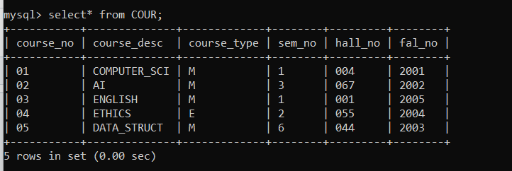 GitHub - venuthna-reddy/CSA0525-DBMS