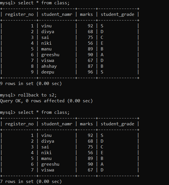 GitHub - venuthna-reddy/CSA0525-DBMS