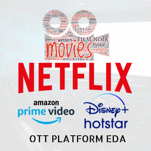 GitHub - Birjesh786/EDA-_OTT-Platforms: EDA-OTT Platforms