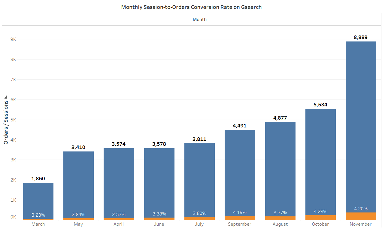 GitHub - nestlecafe3in1/Course-Project-Advanced-SQL: Course Project for Advanced SQL: MySQL Data ...