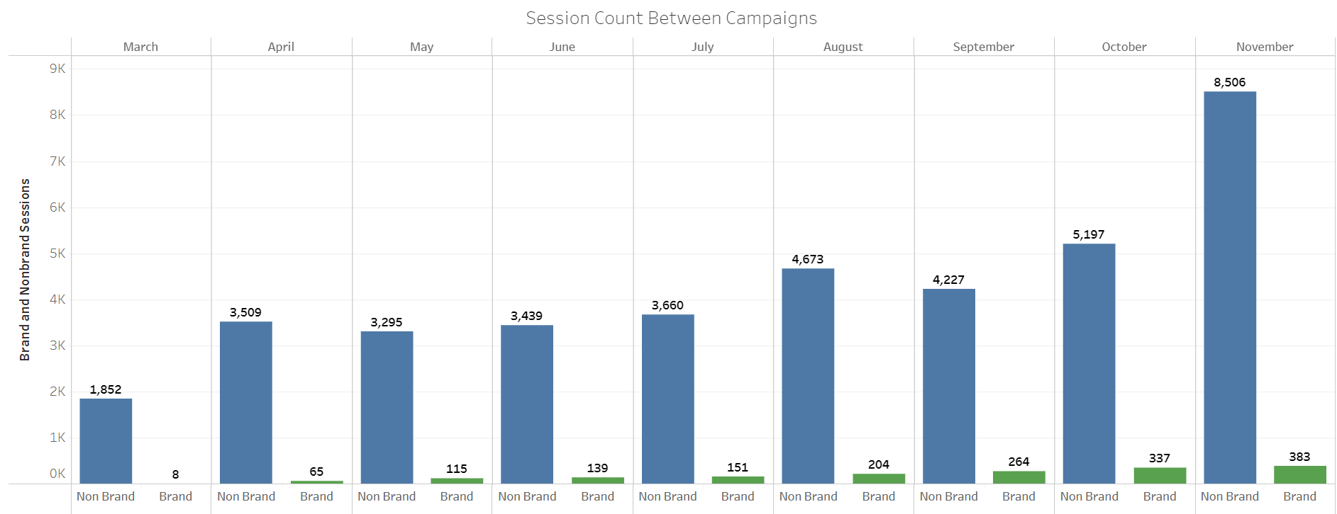 GitHub - nestlecafe3in1/Course-Project-Advanced-SQL: Course Project for Advanced SQL: MySQL Data ...