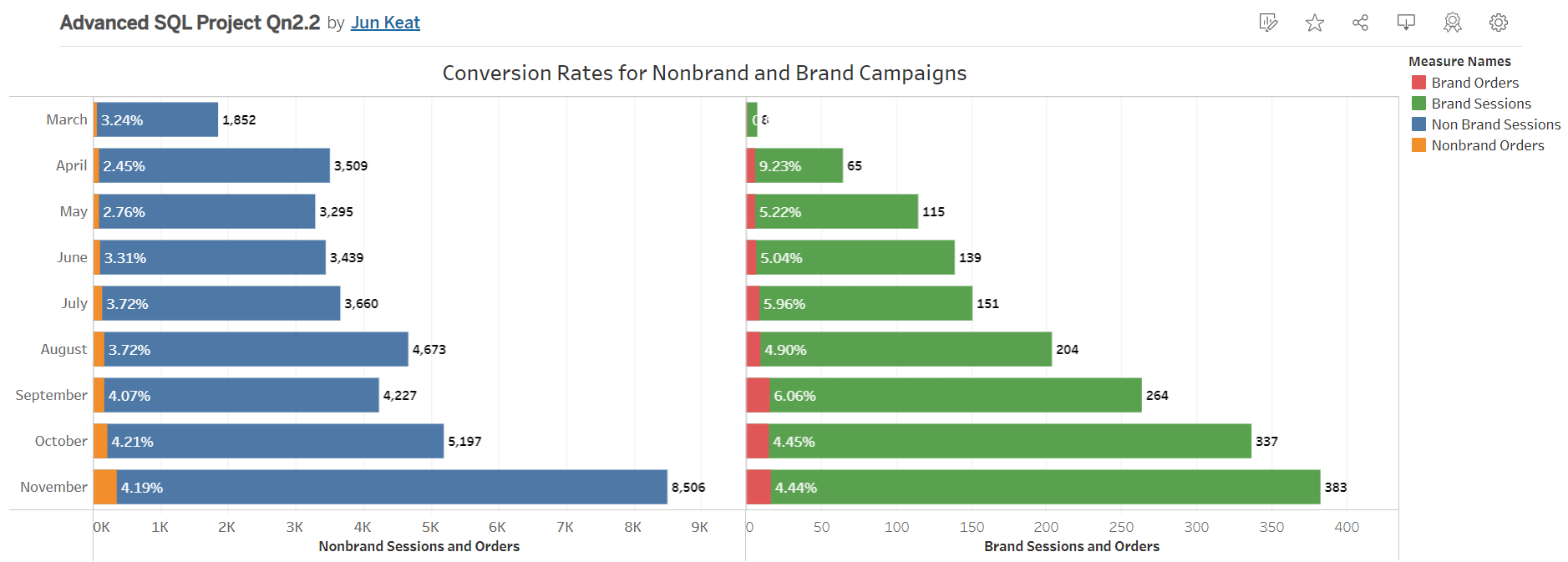 GitHub - nestlecafe3in1/Course-Project-Advanced-SQL: Course Project for Advanced SQL: MySQL Data ...