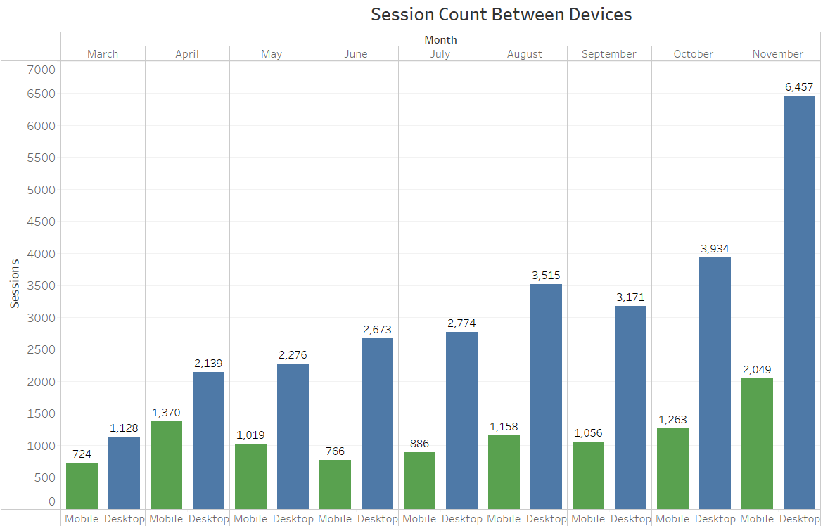 GitHub - nestlecafe3in1/Course-Project-Advanced-SQL: Course Project for Advanced SQL: MySQL Data ...
