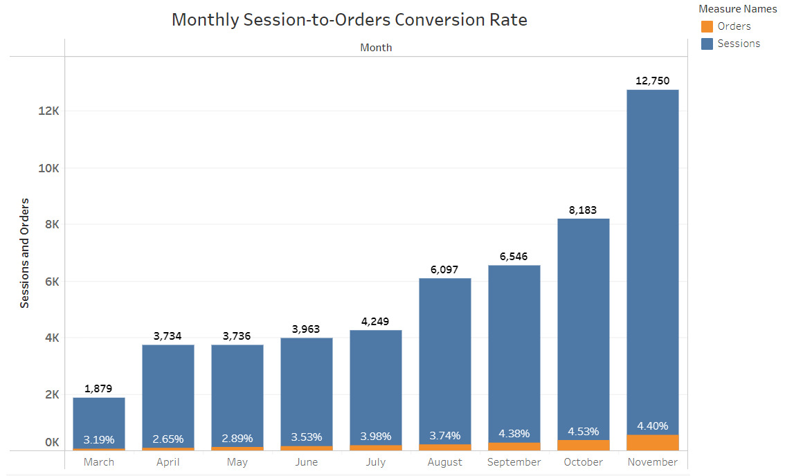 GitHub - nestlecafe3in1/Course-Project-Advanced-SQL: Course Project for Advanced SQL: MySQL Data ...