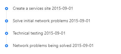 Add Timeline component · Issue #466 · emdgroup-liquid/liquid · GitHub