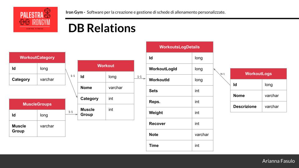 GitHub - guit-ari/ironGym
