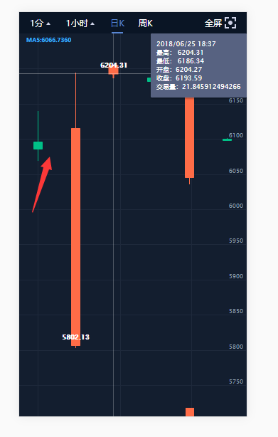 When there is less data, the spacing is larger · Issue #8552 ...