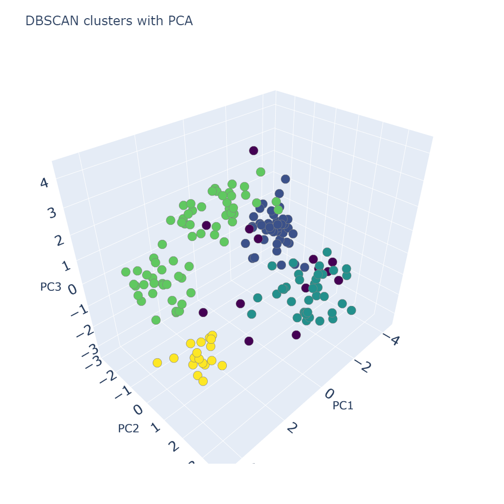 GitHub - reshmasbabu/Reshma-Suresh-Babu-Porfolio: case study