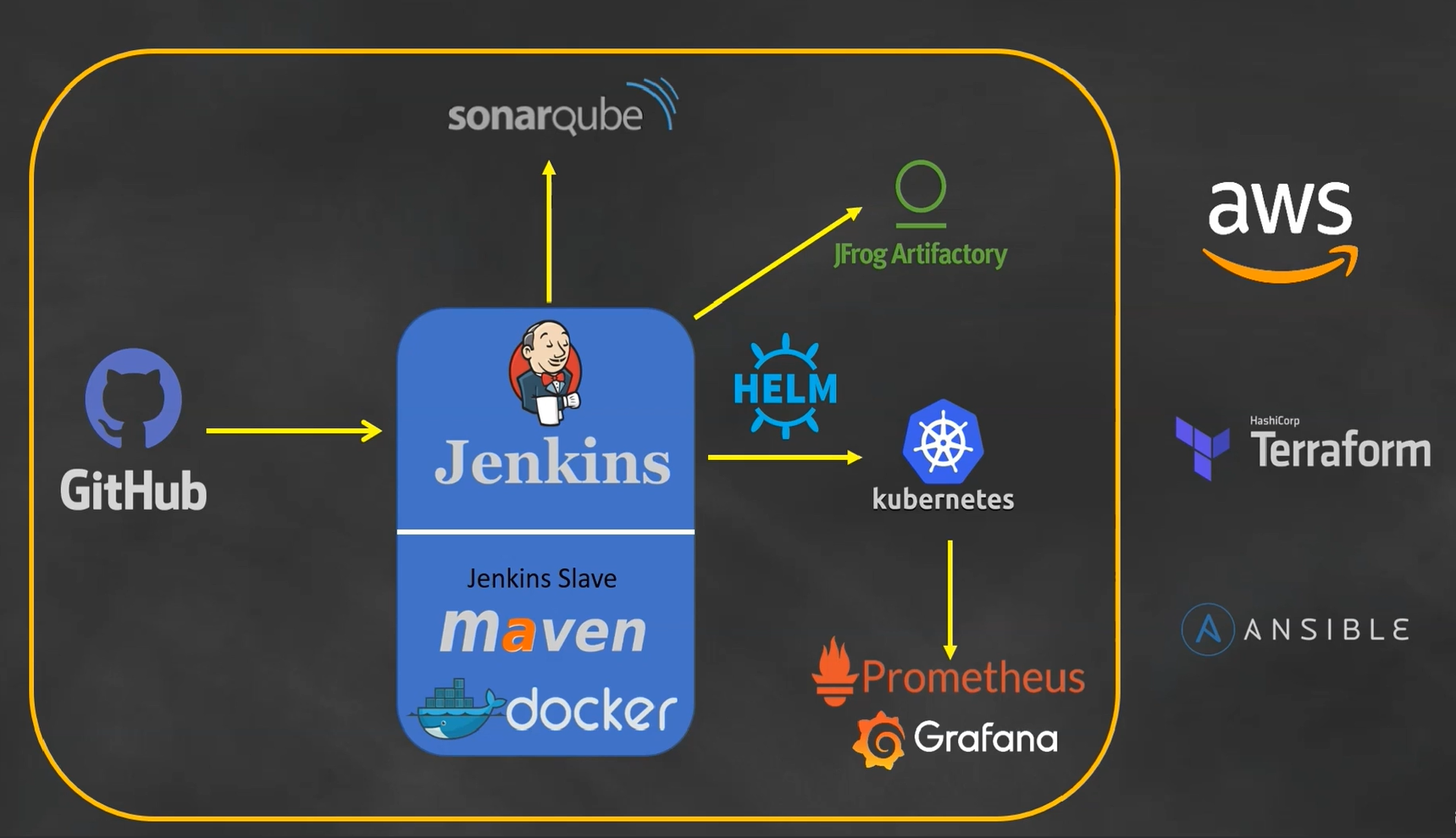 GitHub - monk8081/Workshop_Devops: Are you interested in learning how to set up a comprehensive ...