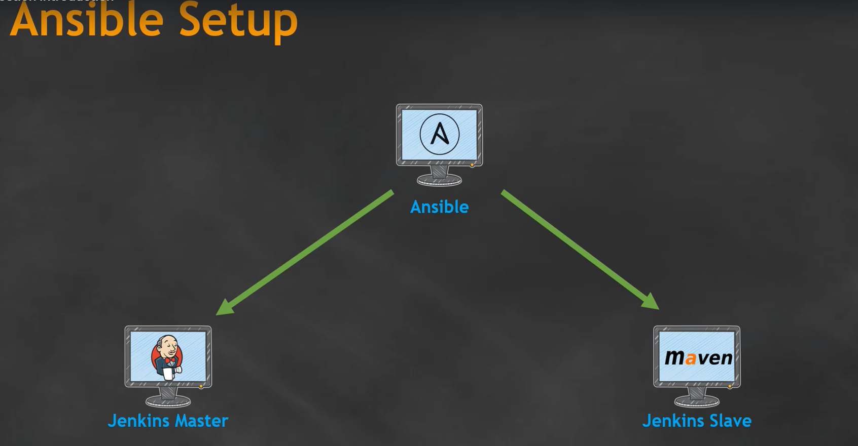 GitHub - monk8081/Workshop_Devops: Are you interested in learning how to set up a comprehensive ...