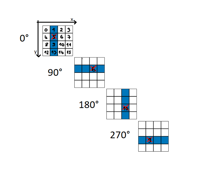 GitHub - chili-chips-ba/openXC7-TetriSaraj: Demo of how to use https://github.com/openXC7 tools ...