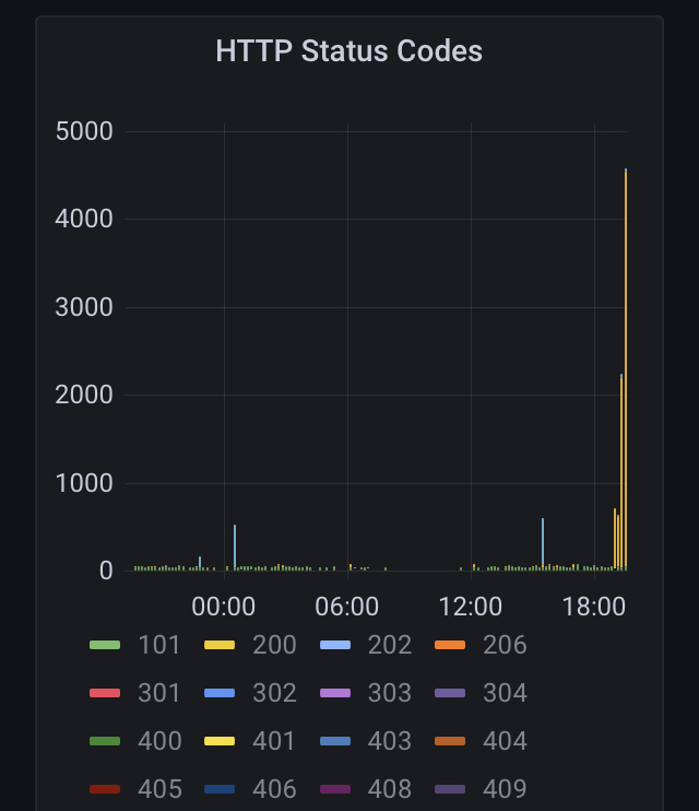 Hachyderm loads very slow · Issue #283 · hachyderm/community · GitHub