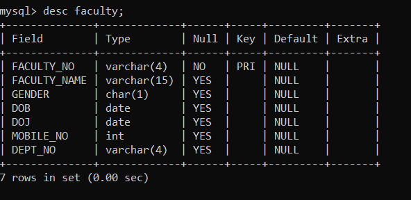 GitHub - ACHYUTANANDA-SAHOO/DATABASE-MANAGEMENT-SYSTEM: Consists of ...