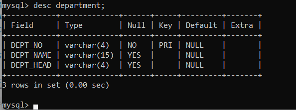 GitHub - ACHYUTANANDA-SAHOO/DATABASE-MANAGEMENT-SYSTEM: Consists of ...