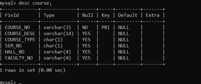 GitHub - ACHYUTANANDA-SAHOO/DATABASE-MANAGEMENT-SYSTEM: Consists of ...