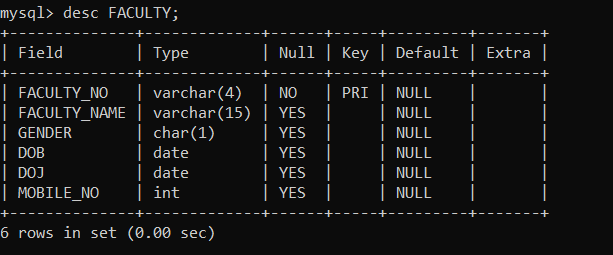 GitHub - ACHYUTANANDA-SAHOO/DATABASE-MANAGEMENT-SYSTEM: Consists of ...