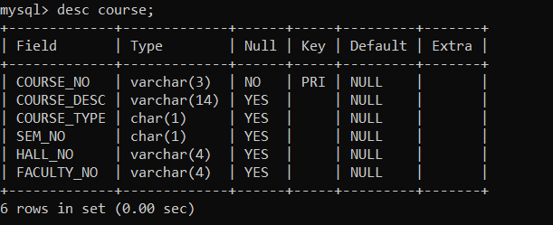 GitHub - ACHYUTANANDA-SAHOO/DATABASE-MANAGEMENT-SYSTEM: Consists of ...