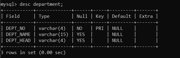 GitHub - ACHYUTANANDA-SAHOO/DATABASE-MANAGEMENT-SYSTEM: Consists of ...