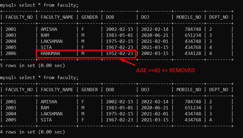 GitHub - ACHYUTANANDA-SAHOO/DATABASE-MANAGEMENT-SYSTEM: Consists of ...