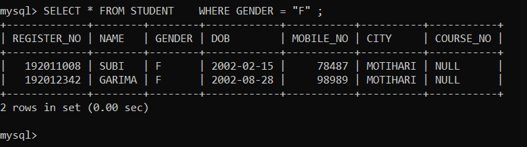 GitHub - ACHYUTANANDA-SAHOO/DATABASE-MANAGEMENT-SYSTEM: Consists of ...