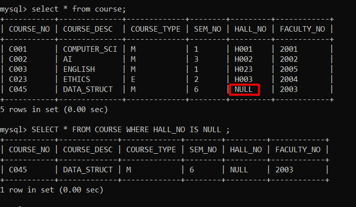 GitHub - ACHYUTANANDA-SAHOO/DATABASE-MANAGEMENT-SYSTEM: Consists of ...