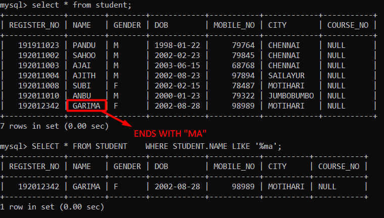 GitHub - ACHYUTANANDA-SAHOO/DATABASE-MANAGEMENT-SYSTEM: Consists of ...