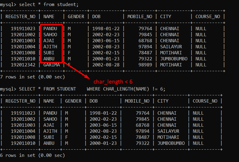 GitHub - ACHYUTANANDA-SAHOO/DATABASE-MANAGEMENT-SYSTEM: Consists of ...