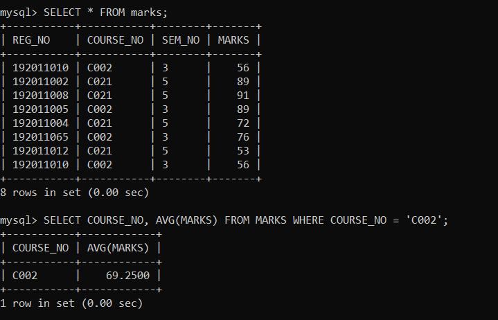 GitHub - ACHYUTANANDA-SAHOO/DATABASE-MANAGEMENT-SYSTEM: Consists of ...