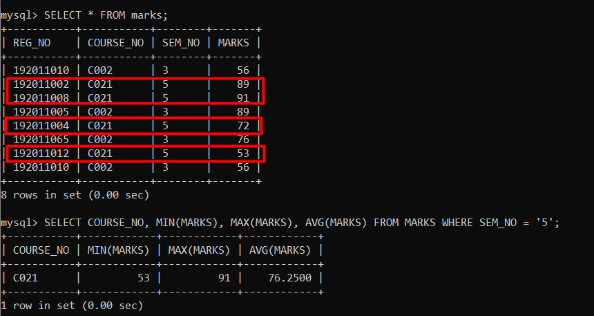 GitHub - ACHYUTANANDA-SAHOO/DATABASE-MANAGEMENT-SYSTEM: Consists of ...