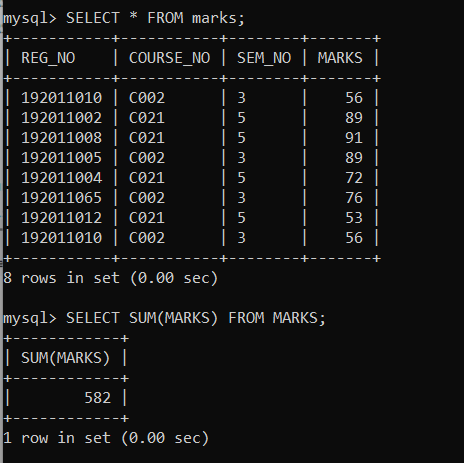 GitHub - ACHYUTANANDA-SAHOO/DATABASE-MANAGEMENT-SYSTEM: Consists of ...