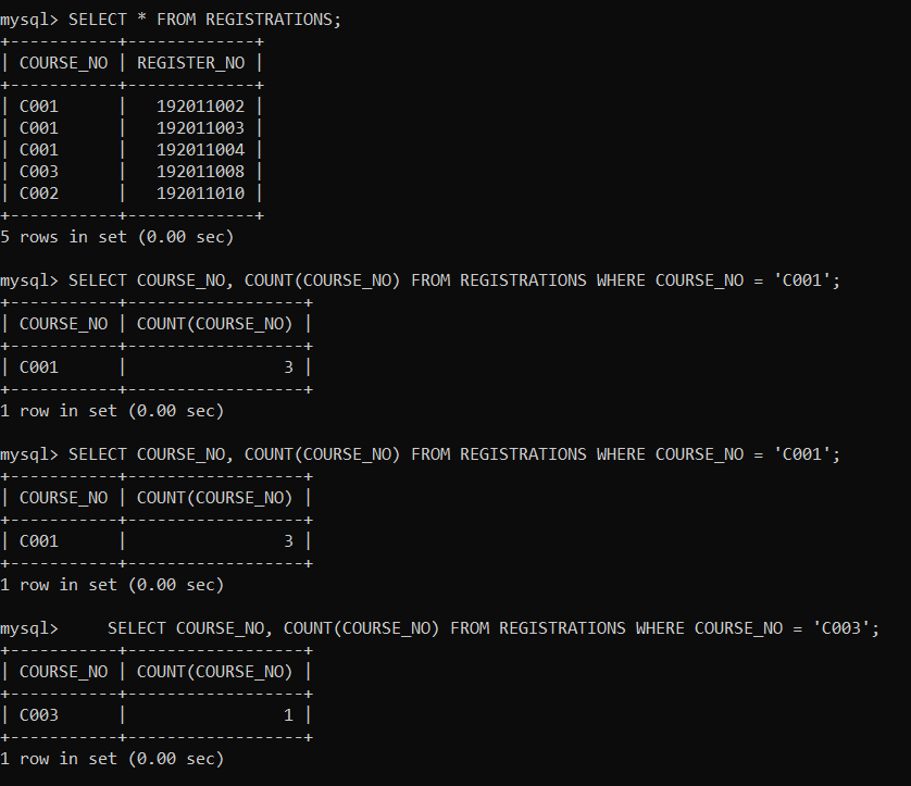 GitHub - ACHYUTANANDA-SAHOO/DATABASE-MANAGEMENT-SYSTEM: Consists of ...