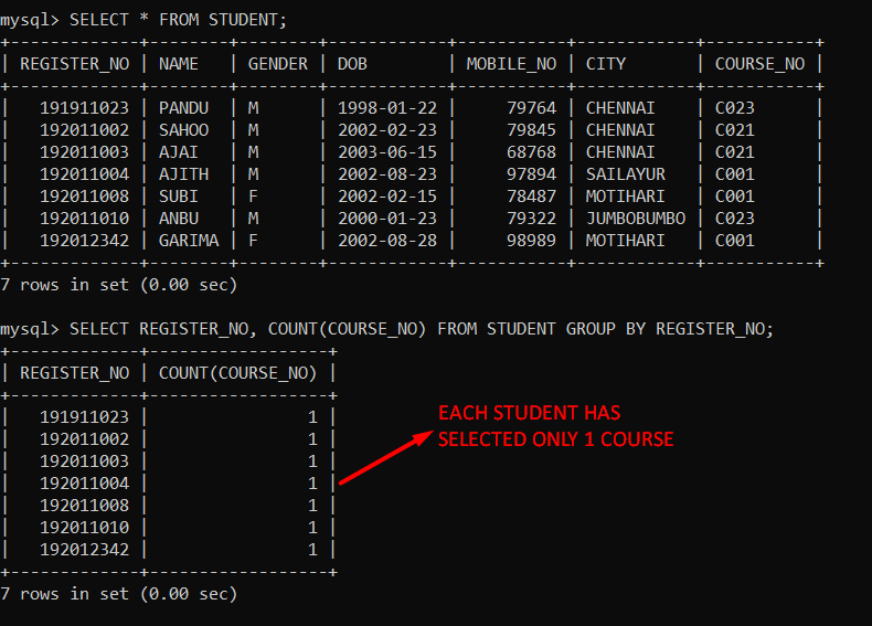 GitHub - ACHYUTANANDA-SAHOO/DATABASE-MANAGEMENT-SYSTEM: Consists of ...