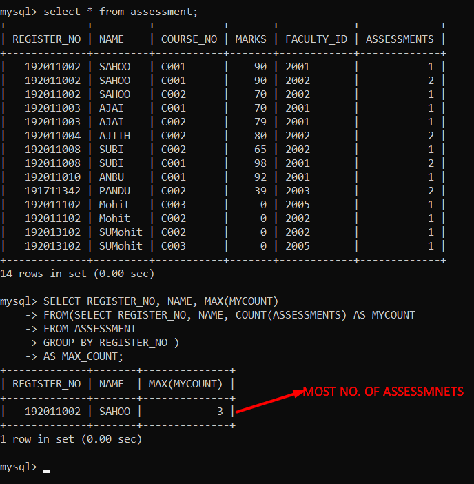GitHub - ACHYUTANANDA-SAHOO/DATABASE-MANAGEMENT-SYSTEM: Consists of ...