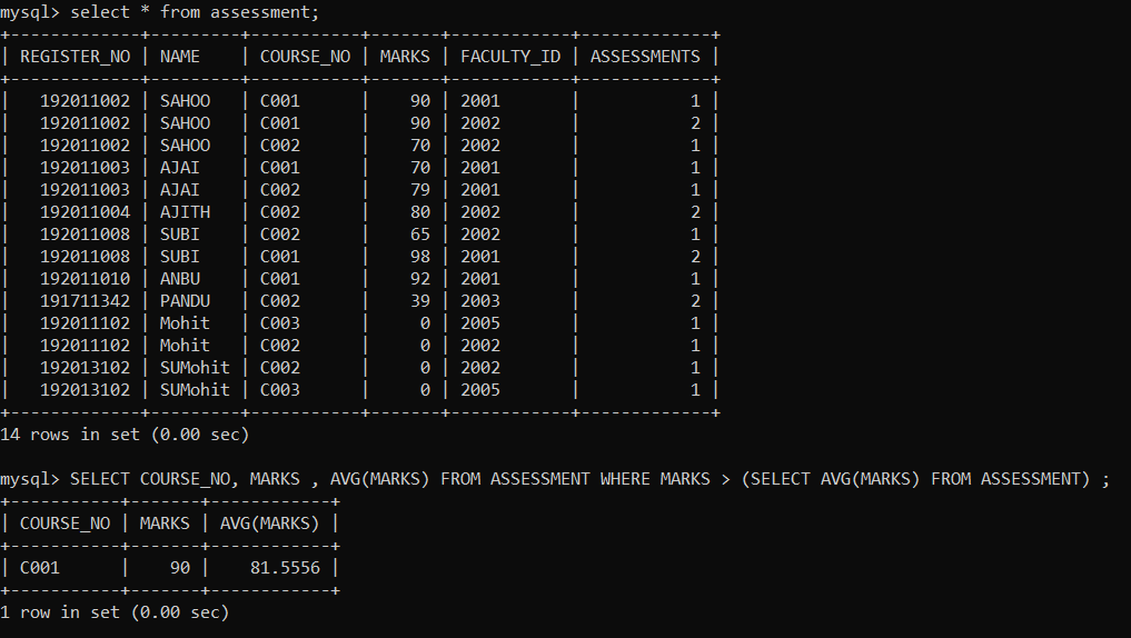 GitHub - ACHYUTANANDA-SAHOO/DATABASE-MANAGEMENT-SYSTEM: Consists of ...