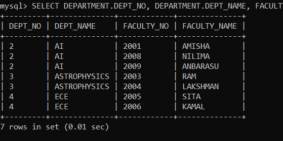 GitHub - ACHYUTANANDA-SAHOO/DATABASE-MANAGEMENT-SYSTEM: Consists of ...