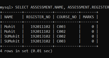 GitHub - ACHYUTANANDA-SAHOO/DATABASE-MANAGEMENT-SYSTEM: Consists of ...