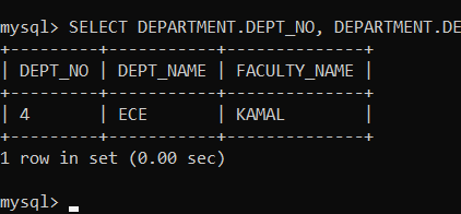 GitHub - ACHYUTANANDA-SAHOO/DATABASE-MANAGEMENT-SYSTEM: Consists of ...