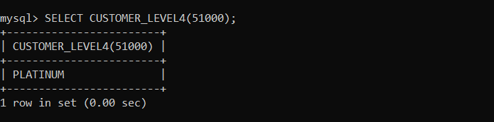 GitHub - ACHYUTANANDA-SAHOO/DATABASE-MANAGEMENT-SYSTEM: Consists of ...