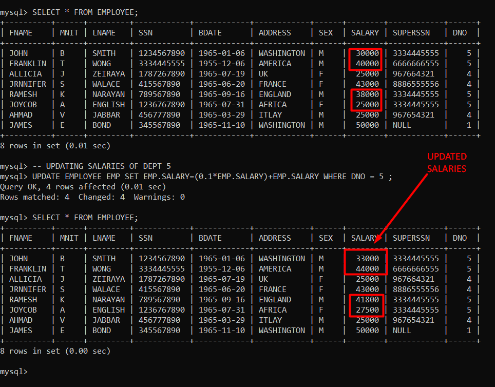 GitHub - ACHYUTANANDA-SAHOO/DATABASE-MANAGEMENT-SYSTEM: Consists of ...