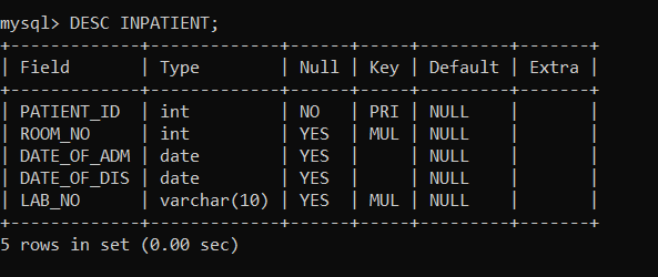 GitHub - ACHYUTANANDA-SAHOO/DATABASE-MANAGEMENT-SYSTEM: Consists of ...