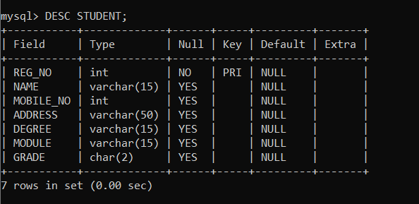 GitHub - ACHYUTANANDA-SAHOO/DATABASE-MANAGEMENT-SYSTEM: Consists of ...