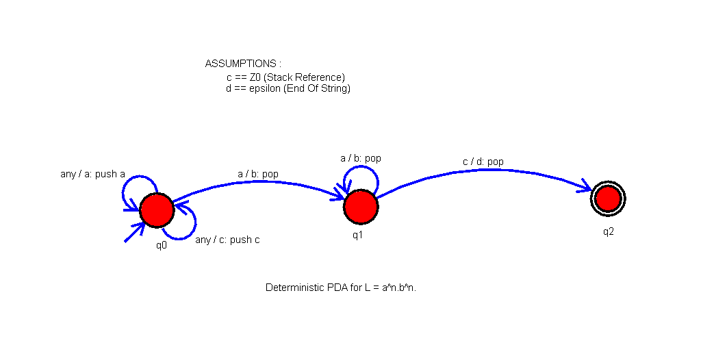 Github Achyutananda Sahootheory Of Computation Theory Of Computation Lab Experiments